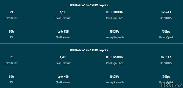 AMD, 창작자를 위한 라데온 프로 5000M 시리즈 발표:: 보드나라
