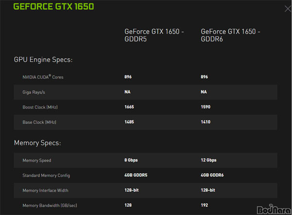 엔비디아 지포스 GTX 1650 GDDR6 버전 공식 발표, GDDR5 대비 약 6% 성능 향상?:: 보드나라