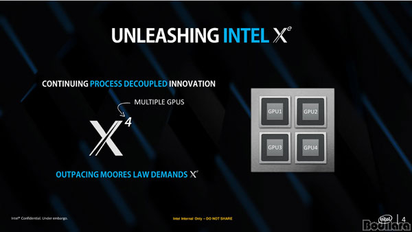 인텔, 워크스테이션용 Xe-HP GPU 공개:: 보드나라