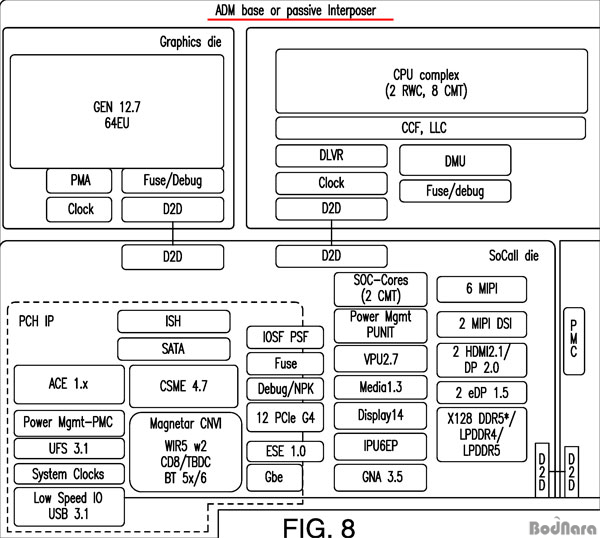 인텔 메테오 레이크 L4 캐시 ADM 확인, 최대 512BM 용량에 iGPU 성능 두 배?:: 보드나라