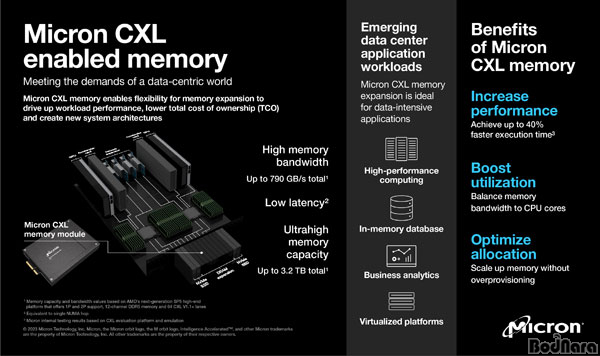 마이크론, CXL 2.0 지원 CZ120 메모리 확장 모듈 샘플링:: 보드나라