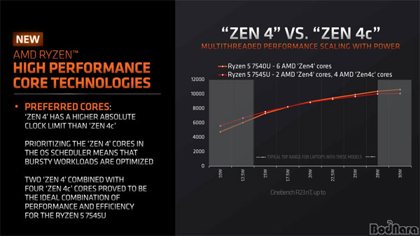 Zen4서 크기만 줄인 Zen4c의 결합, AMD 모바일 7040U 라인업 업데이트:: 보드나라