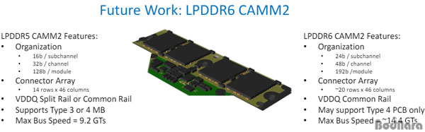 JEDEC, 2025년 2분기 DDR6 규격 완성 목표:: 보드나라