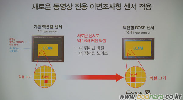 광학식 손떨림 보정 기능 BOSS 탑재, 소니 액션캠 FDR-X3000 국내 출시 : 다나와 DPG는 내맘을 디피지