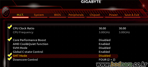 가상스레드 누가 더 일 잘하나?,AMD SMT vs 인텔 HT 비교 : 다나와 DPG는 내맘을 디피지