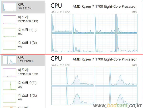 가상스레드 누가 더 일 잘하나?,AMD SMT vs 인텔 HT 비교 : 다나와 DPG는 내맘을 디피지