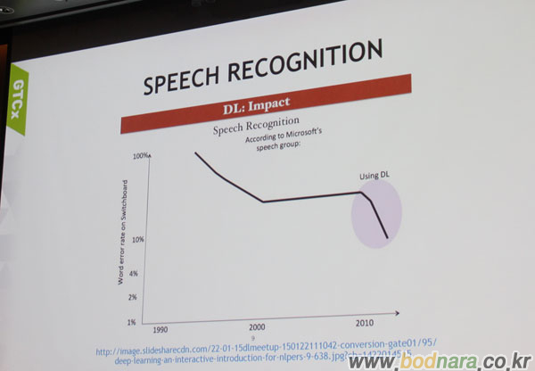 딥 러닝 인공지능과 GPU,엔비디아 GTCx Korea 2016 : 다나와 DPG는 내맘을 디피지