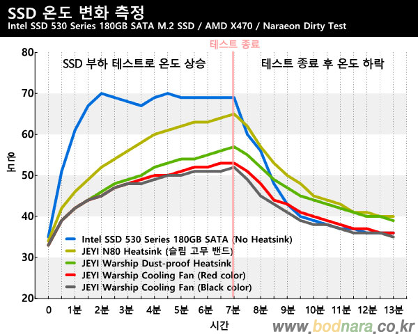 A/S 걱정 없이 M.2 SSD 발열 해결, JEYI M.2 SSD 쿨러 5종 비교 : 다나와 DPG는 내맘을 디피지