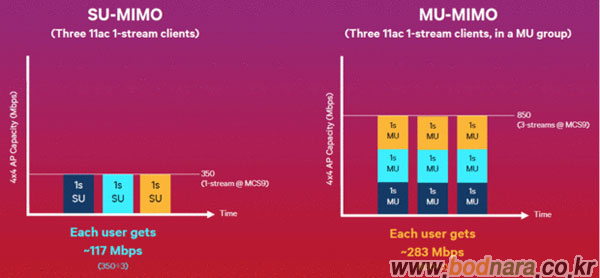 무선 기기 넘칠 때 MU-MIMO는 필수,EFM ipTIME A6004NS-M : 다나와 DPG는 내맘을 디피지