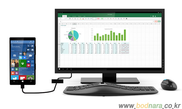 MS, 유니버셜 윈도우 플랫폼 전략 발표, 2017년 10억대 디바이스에 윈도우10 탑재 : 다나와 DPG는 내맘을 디피지