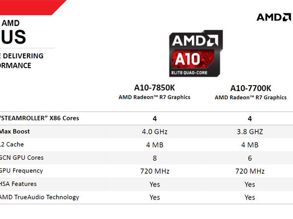 AMD 카베리 APU 기반 A10-7850K와 A10-7700K 스펙 정보 공개:: 보드나라
