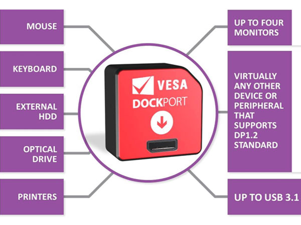 VESA, 인텔 썬더볼트에 대응하는 DockPort 표준 규격 발표:: 보드나라