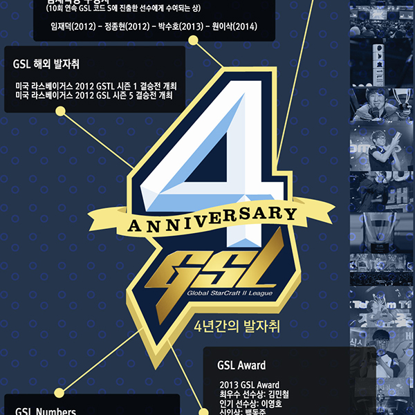 GOM eXP, GSL 4 주년 맞아 ‘4년간의 발자취’ 발표:: 보드나라