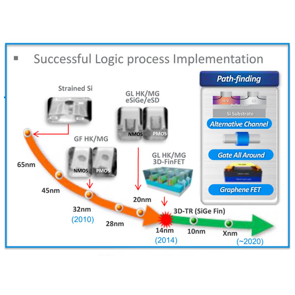 삼성전자 14nm FinFET 양산, 애플과 AMD가 혜택 받을 것:: 보드나라