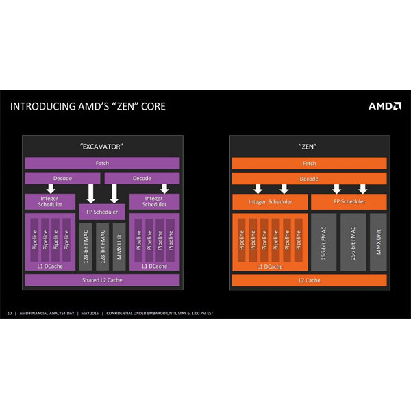 AMD 차세대 Zen 아키텍처, 코어 구조를 담은 블록다이어그램 유출:: 보드나라