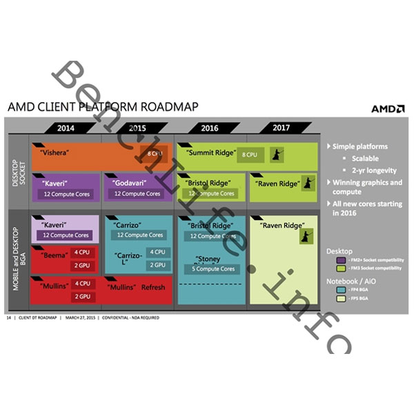 AMD 차세대 Zen 아키텍처 프로세서, Summit Ridge CPU와 Raven Ridge APU:: 보드나라
