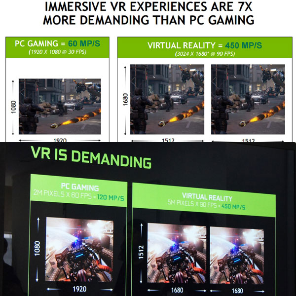 [칼럼]최상의 VR은 현 세대 PC의 7배 성능 필요?,VR 시장에 찬물 끼얹은 NVIDIA:: 보드나라