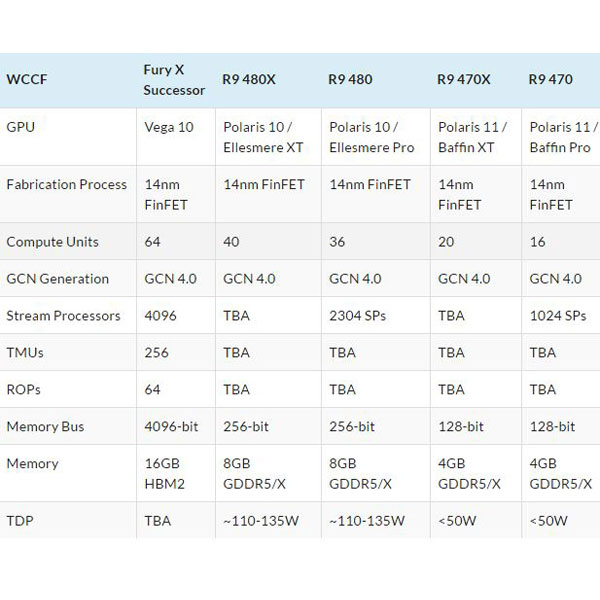 AMD가 컴퓨텍스에서 선보일 폴라리스는 R7 470와 R9 480?:: 보드나라