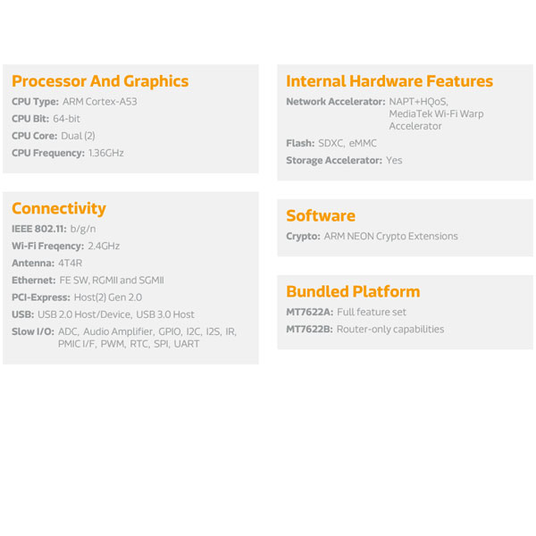 미디어텍, Wi-Fi 네트워크 기기용 MT7622 SoC 발표:: 보드나라