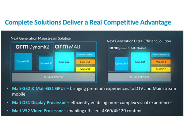 ARM, 머신러닝 성능 세 배 이상 높인 스마트폰용 GPU 발표:: 보드나라