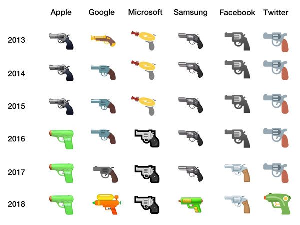 구글, 안드로이드 P에서 권총 아이콘 장난감 총 모양으로 변경:: 보드나라