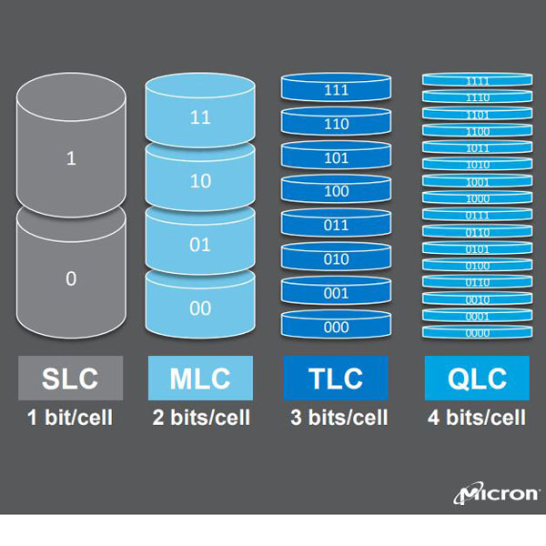 인텔-마이크론, 업계 최초 QLC 3D 낸드 제품 내놓는다:: 보드나라