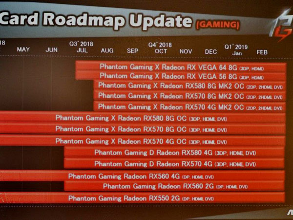 AMD 라데온 RX 600 시리즈, 빨라야 2019년 3월?:: 보드나라