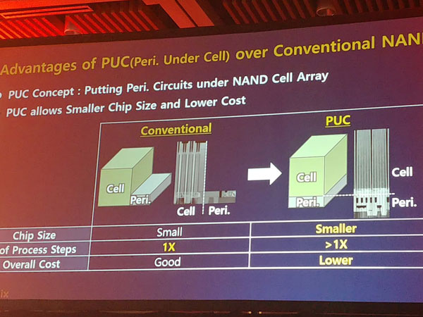 최대 64TB U.2 SSD 가능, SK하이닉스 4D 낸드 발표:: 보드나라