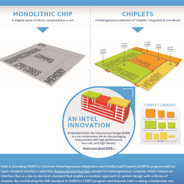 인텔, 이기종 프로세서 패키징 위한 EMIB 기술 소개:: 보드나라