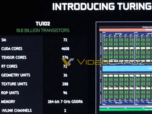튜링 아키텍처 타이탄 나오나? 지포스 RTX 2080 Ti는 TU102 풀칩 아냐:: 보드나라