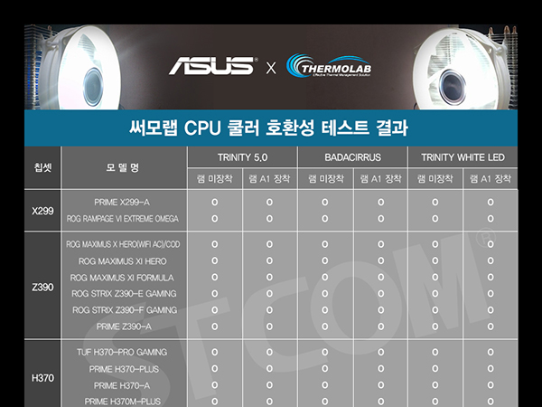 STCOM, ASUS 메인보드 X 써모랩 CPU 쿨러 호환성 테스트 자료 공개:: 보드나라