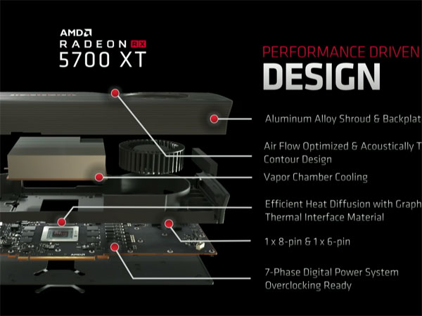 AMD 라데온 RX 5000 시리즈 커스텀 모델 출시는 8월부터?:: 보드나라