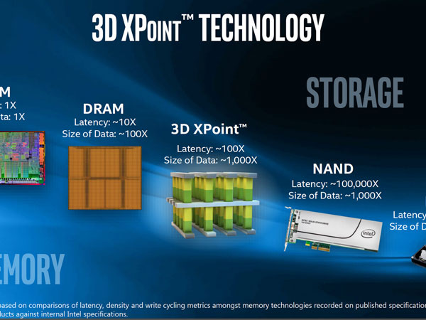 인텔, 마이크론과 새로운 3D XPoint 칩 공급 계약 체결:: 보드나라