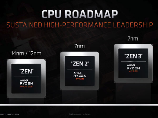 AMD, Zen3 라이젠의 2020년 출시 재확인:: 보드나라