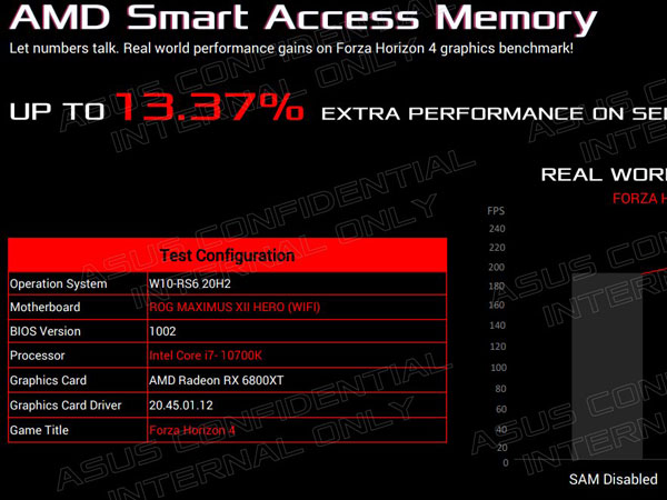인텔 플랫폼서 AMD SAM 활용, 최대 13% 이상 성능 향상:: 보드나라