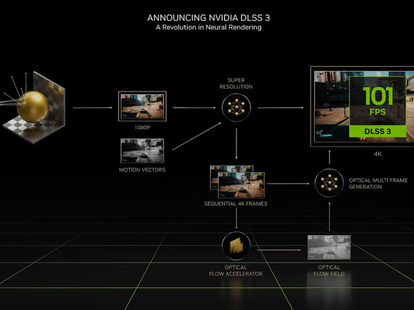 AI로 4배 빠른 성능, 엔비디아 지포스 RTX 40 전용 DLSS3 발표:: 보드나라