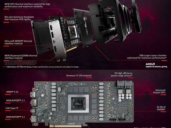 AMD 라데온 RX 7900 XTX PCB와 쿨링 구조 공개:: 보드나라