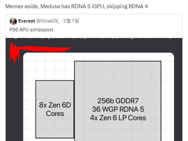 AMD Zen6 CPU 메두사, RDNA5 GPU와 2.5D 인터커넥트 채택? - Kollo