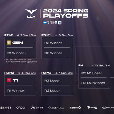 2024 LCK 스프링 PO 1R 예고.. 플레이오프 2R 티켓 거머쥘 팀은?:: 보드나라