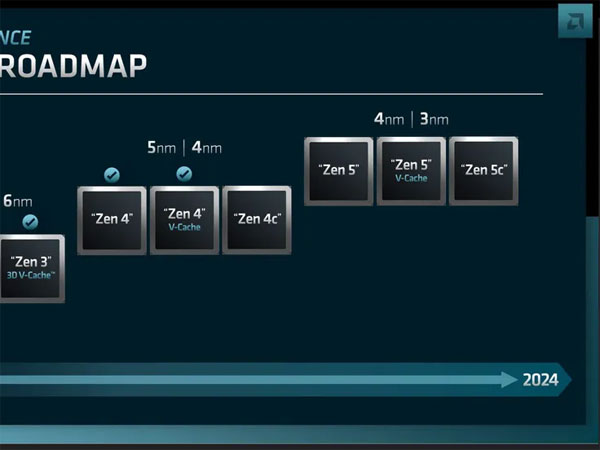 ASUS X670E 보다 256GB 지원 베타 바이오스에 Zen5 CPU 지원 포함? - Kollo