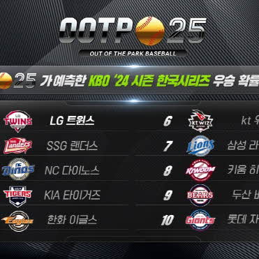 컴투스 ‘OOTP 25’, 한-미 2024 야구 시즌 예측:: 보드나라