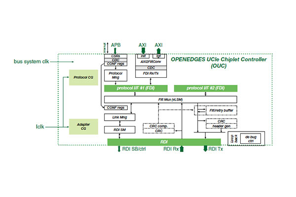 오픈엣지테크놀로지, 새로운 UCIe 칩렛 컨트롤러 IP OUC 공개:: 보드나라