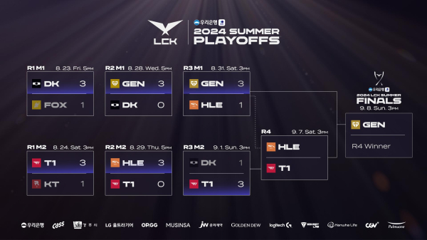 젠지 'LCK 최초' 파이브핏 도전! 2024 LCK 서머 파이널 예고:: 보드나라