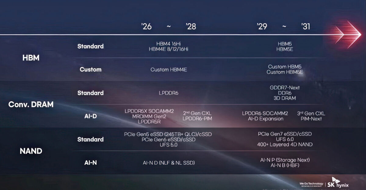 SK하이닉스, 2029년 이후 HBM5과 PCIe 7.0 SSD 계획:: 보드나라