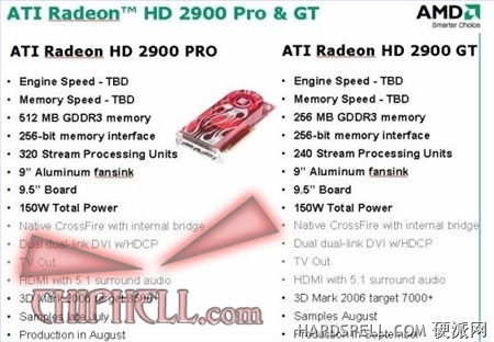 AMD ATI Radeoh HD 2900Pro와 GT 정보.:: 보드나라