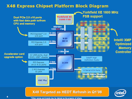 Intel X48은 DDR3 메모리만 지원한다.:: 보드나라