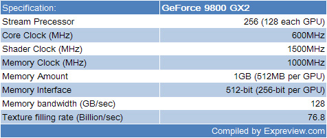 GeForce 9800 GX2 스펙 공개!:: 보드나라