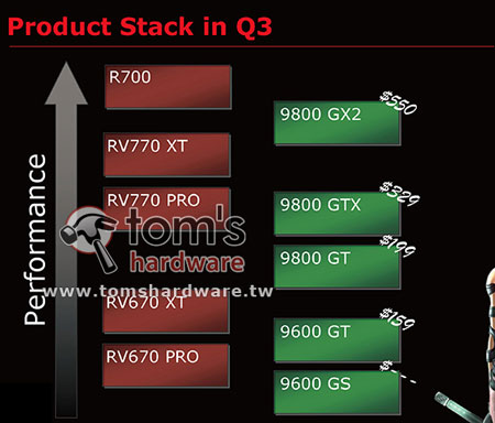 AMD RV770은 공정 개선된 NVIDIA G92b가 타겟?:: 보드나라