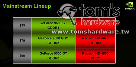 NVIDIA, GeForce 9600GSO로 HD 4600 시리즈와 경쟁:: 보드나라