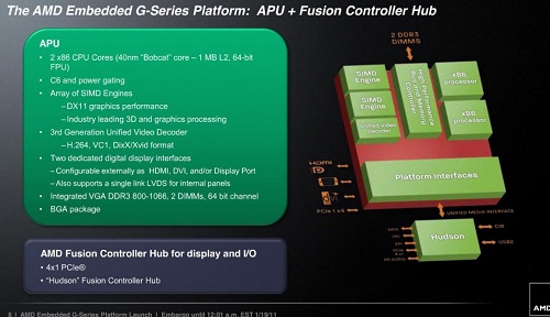 AMD 임베디드 플랫폼에 최적화된 퓨전 APU 발표:: 보드나라
